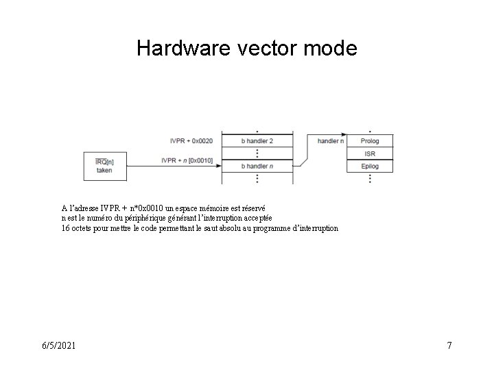 Serial Communication TX RX 8 bits Interrupt on