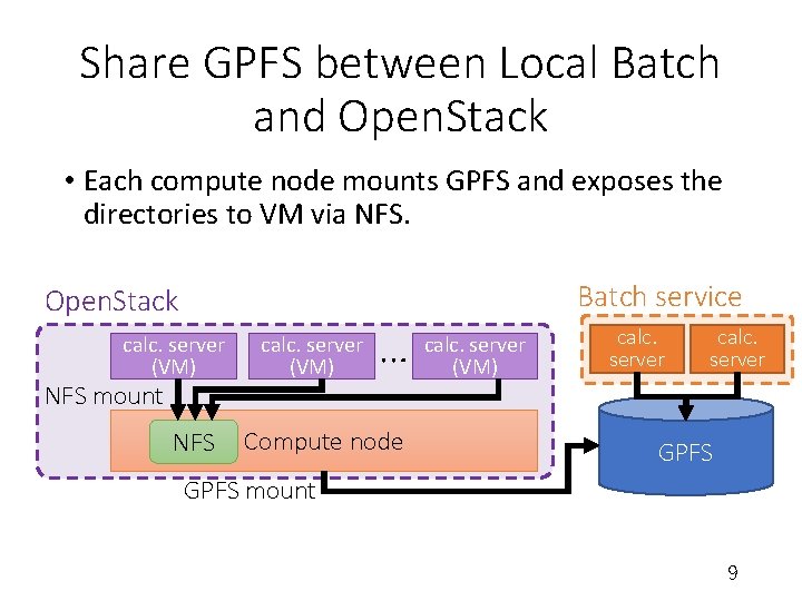 Building an Elastic Batch System with Private and