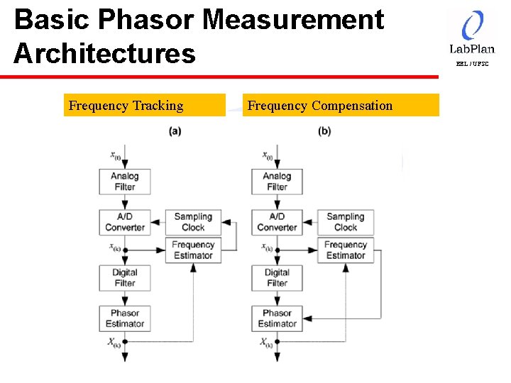 EEL UFSC The Brazilian Wide Area Measurement System