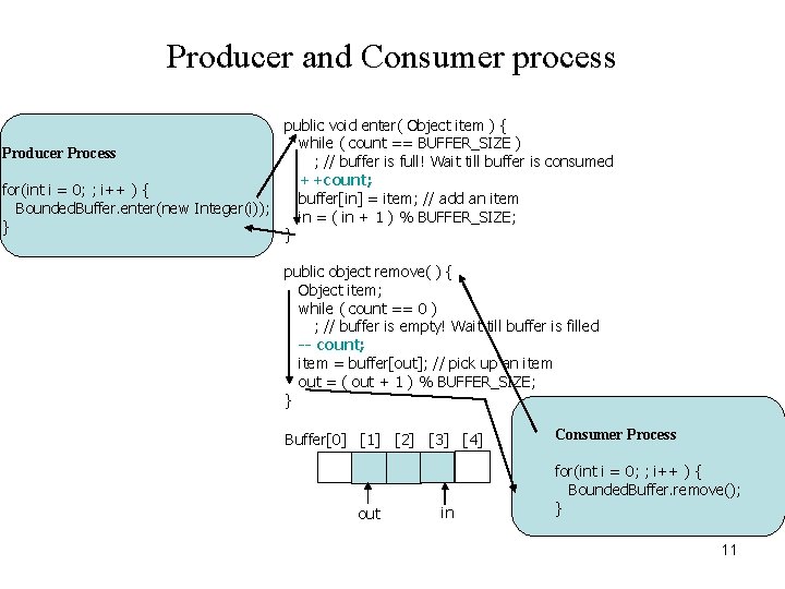Chapter 7 Concurrency Process Synchronization Process Synchronization Background