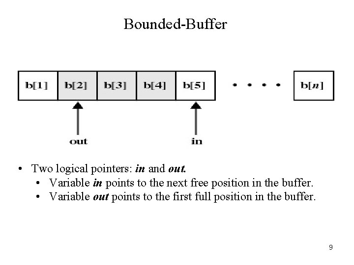 Chapter 7 Concurrency Process Synchronization Process Synchronization Background