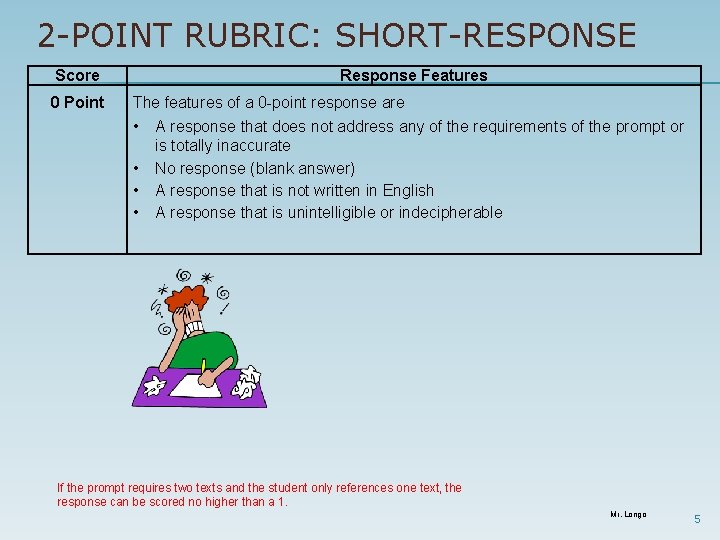 2 AND 4 POINT RUBRICS COMMON CORE 31113
