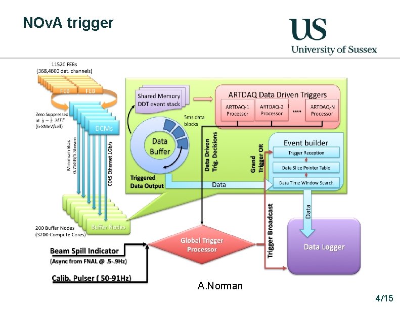 Triggering with ARTDAQ 24 th February 2014 Matthew