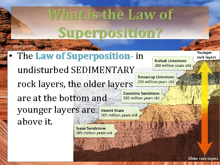 Dating Rock Layers Relative vs Absolute Age What