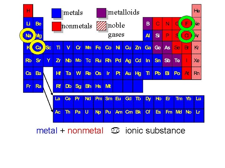 Ken Rogers Miami Killian Ionic bonding the electrical