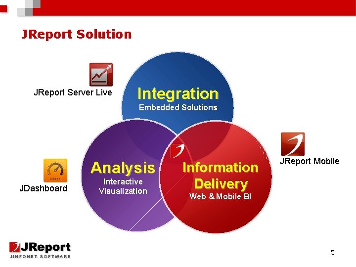 Next Generation Visual BI with JReport Dean Yao