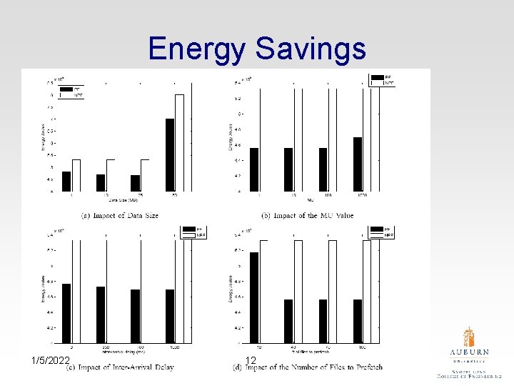 Energy Efficient Prefetching with Buffer Disks for Cluster