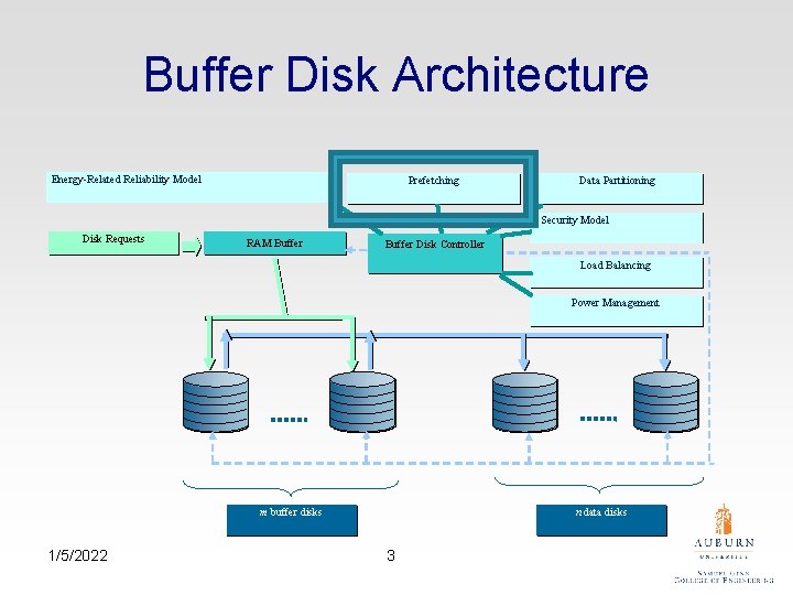 Energy Efficient Prefetching with Buffer Disks for Cluster