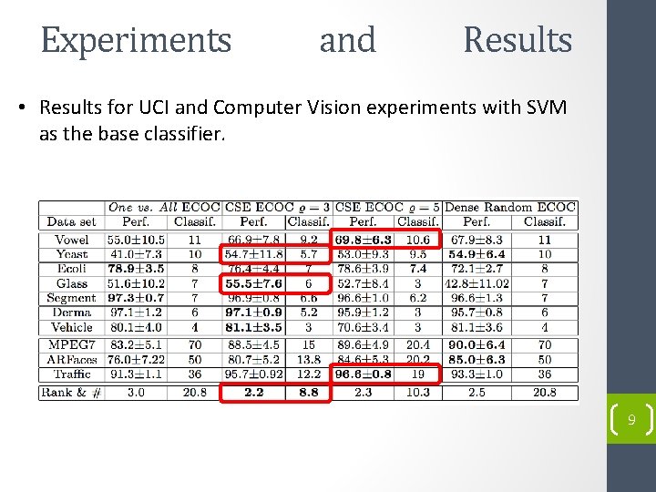 Introducing the Separability Matrix for ECOC coding Miguel