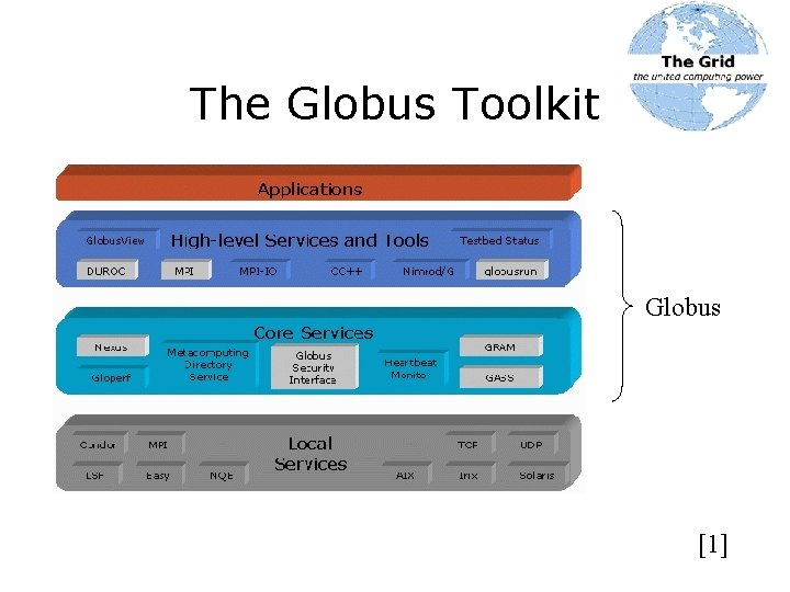 The Globus Toolkit The Globus project was started
