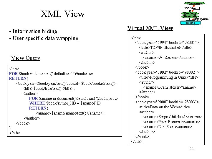 Updating Xquery Views Published Over Relational Data Ling