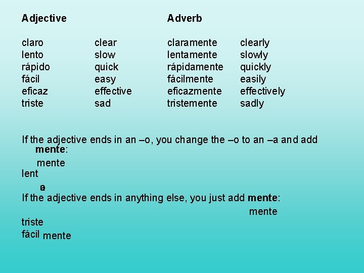 Adverbs Making adverbs in Spanish is easy easy