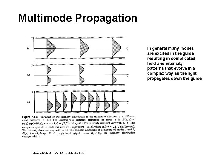 EE 230 Optical Fiber Communication Lecture 3 WaveguideFiber