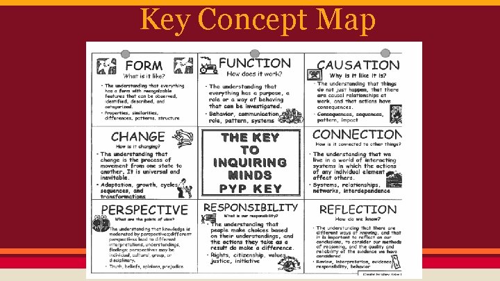 PYP Inquiry Exhibition Welcome Please find your childs