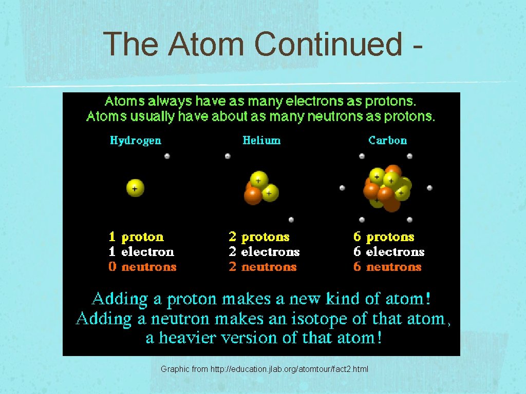 Atoms Elements Molecules The Building Blocks of the