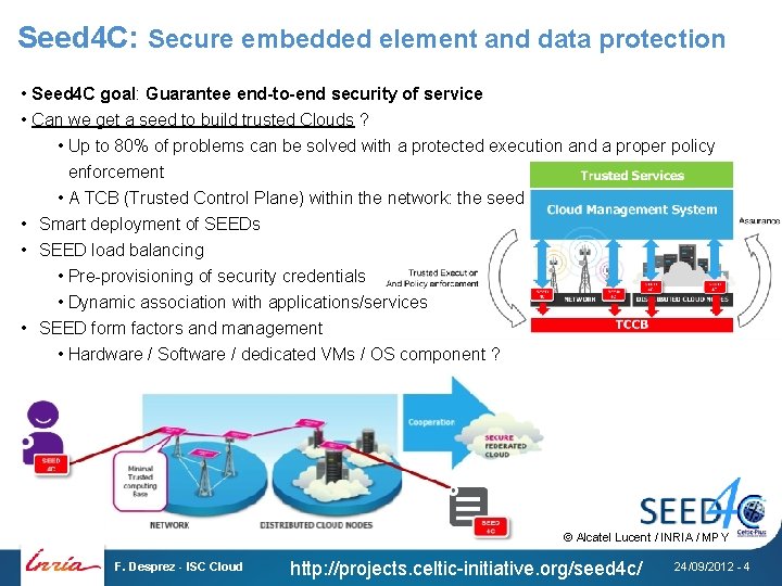 Architecture overview Context Development of a toolbox for