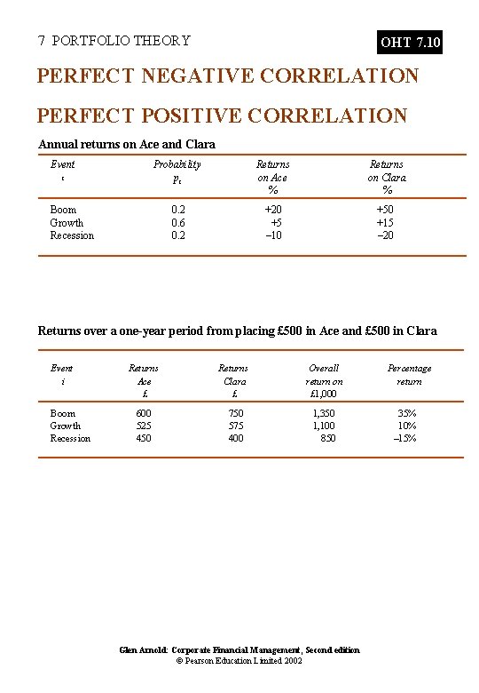 7 Portfolio Theory Oht 7 1 Learning Objectives