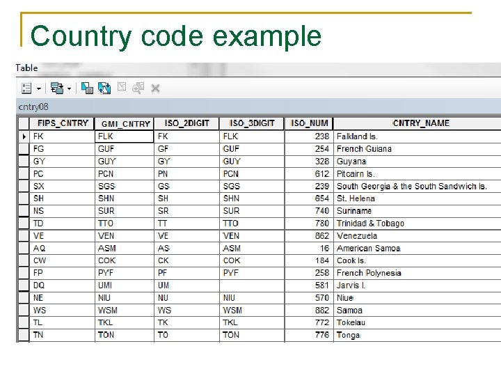 Thinking about GIS applications and your projects Today