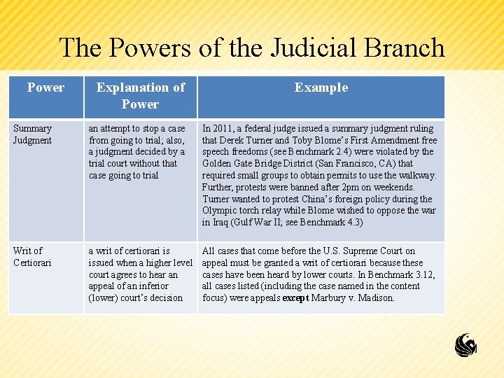 Highlights The Judicial Branch SS 7 C 3