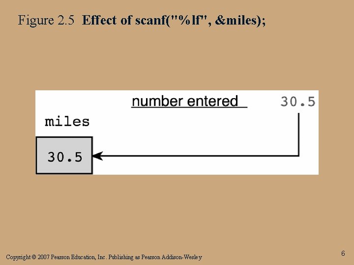 Chapter 2 Overview of C Problem Solving and
