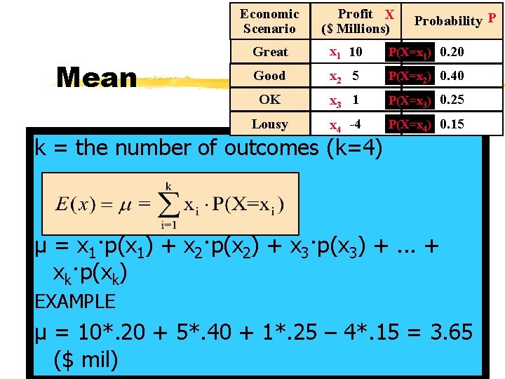 Random Variables Streamlining Probability Probability Distribution Expected Value