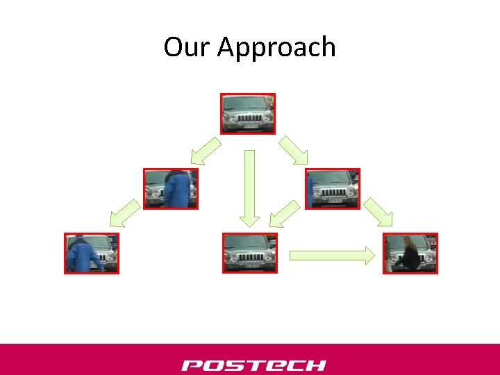 Online GraphBased Tracking Postech Computer Vision Lab Hyeonseob