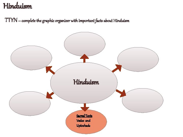 Buddhism and Hinduism Hinduism Timeline q Widely considered