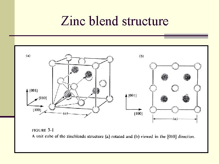 Computational Solid State Physics 3 Covalent bond and