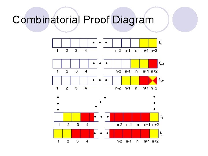 The Sequence Of Fibonacci Numbers And How They
