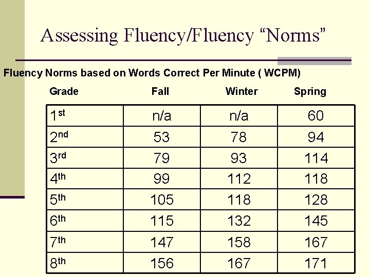 Fluency Instruction TLED 432532 Fluency Building the Bridge