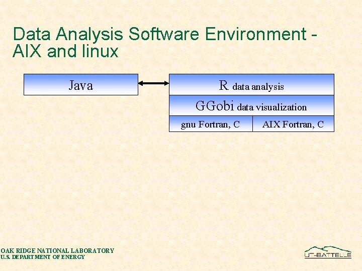 Facilities and How They Are Used ORNLProbe Randy