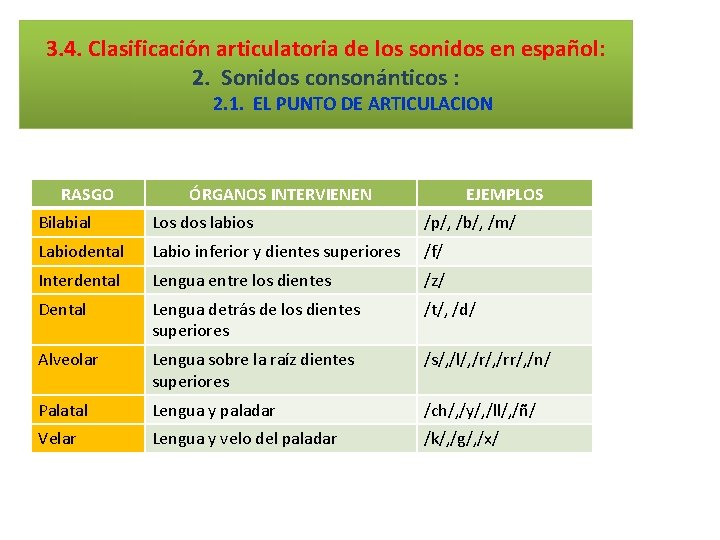 Tabla para relacionar fonemas con letras Fonema Letra