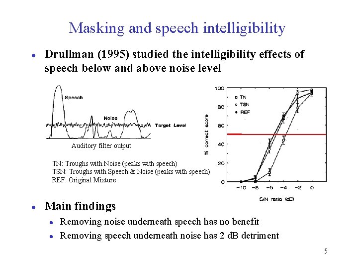 From Auditory Masking to Binary Classification Machine Learning