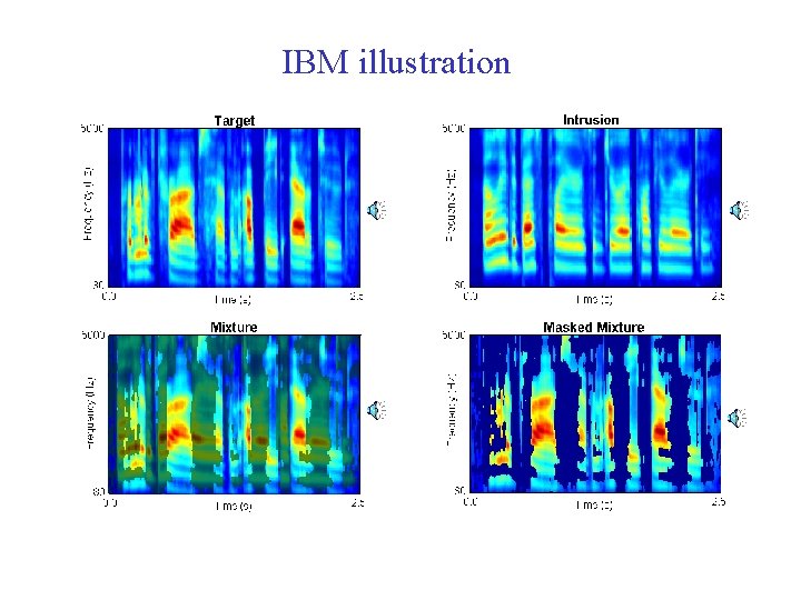 From Auditory Masking to Binary Classification Machine Learning