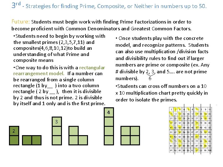 Scope and Sequence Block 6 Standard 1 Integers