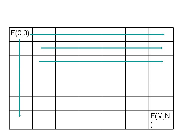 CS 5263 Bioinformatics Lecture 4 Local Sequence Alignment