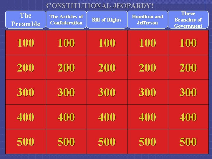 CONSTITUTIONAL JEOPARDY The Preamble The Articles of Confederation