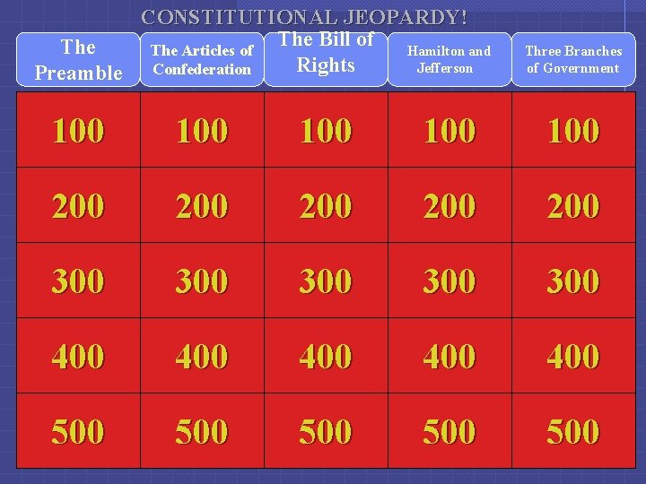 CONSTITUTIONAL JEOPARDY The Preamble The Articles of Confederation