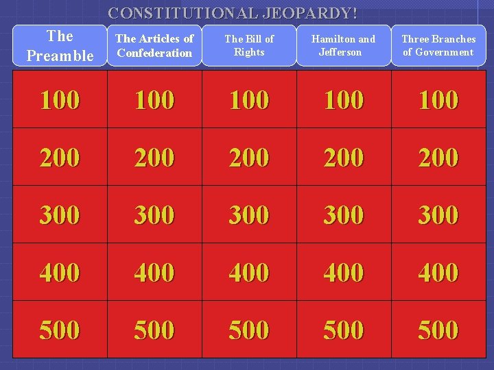 CONSTITUTIONAL JEOPARDY The Preamble The Articles of Confederation