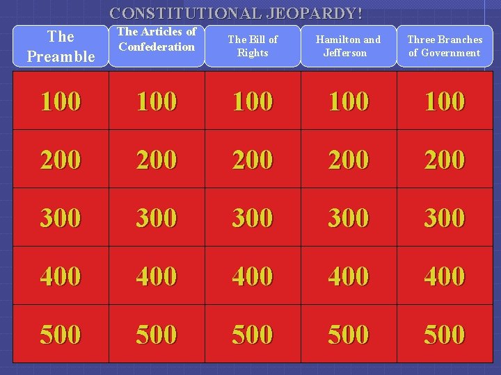 CONSTITUTIONAL JEOPARDY The Preamble The Articles of Confederation