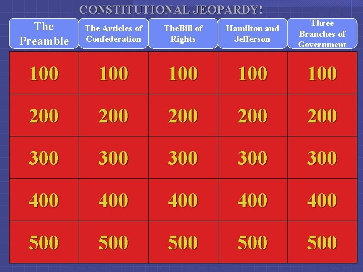 CONSTITUTIONAL JEOPARDY The Preamble The Articles of Confederation
