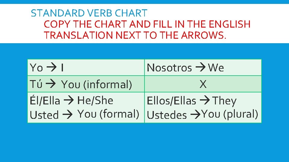 GUSTAR INTERESAR ABURRIR pg 175 GUSTAR VERBS So