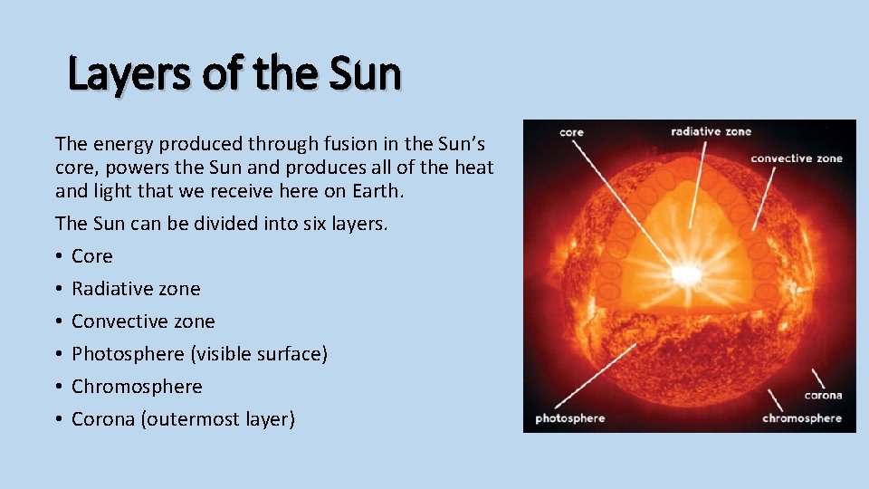 Properties of the Sun Visual Vocabulary LEARNING OBJECTIVES