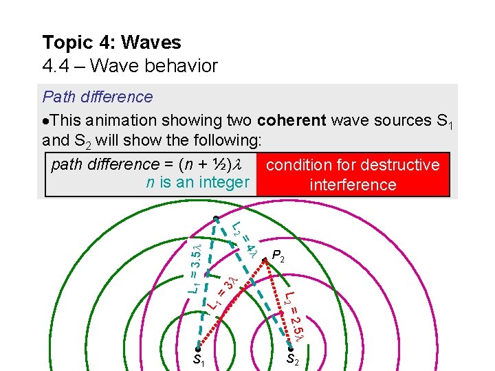 Topic 4 Waves 4 4 Wave behavior Snells