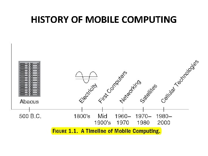 CHAPTER 1 INTRODUCTION TO MOBILE COMPUTING HISTORY OF