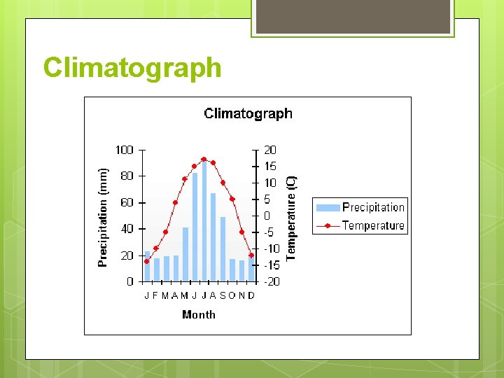 Ecology Vocabulary Ecologythe study of the interactions among