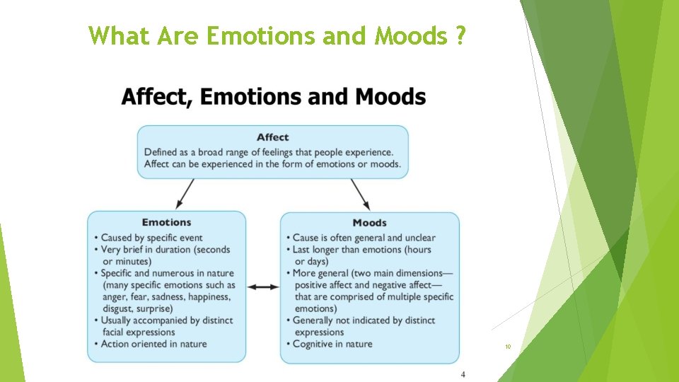 Introduction to Organizational Behavior Human Behavior and Emotions