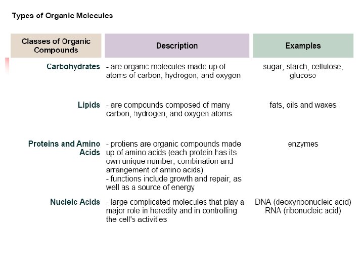 1 3 Common Substances Essential to Living Things