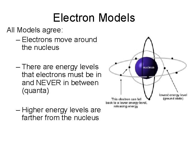 Not Bohring Any More Quantum Mechanics Electron Configurations