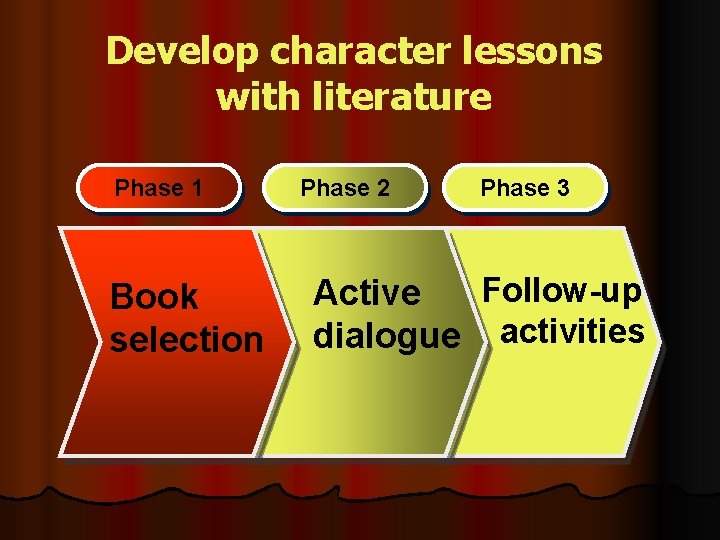 Comprehension with Character Lessons from the Newbery Books